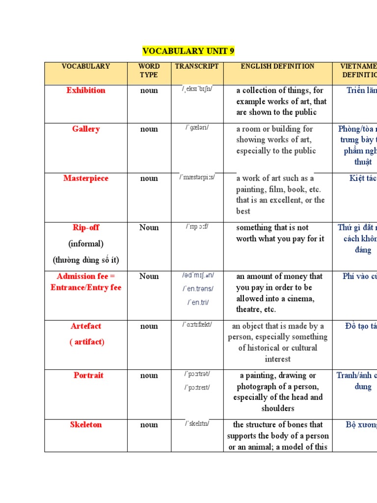 Exhibition: Vocabulary Unit 9 | PDF | Verb | Adjective