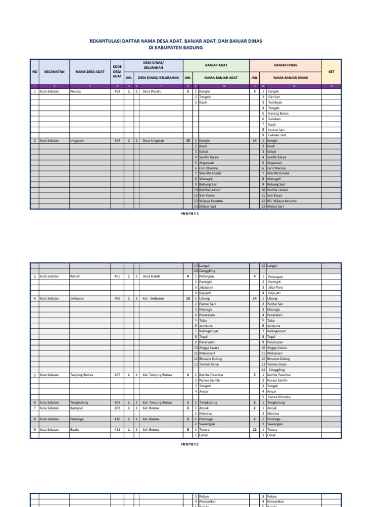 Badung Rekap Data Desa Adat Di Bali | PDF