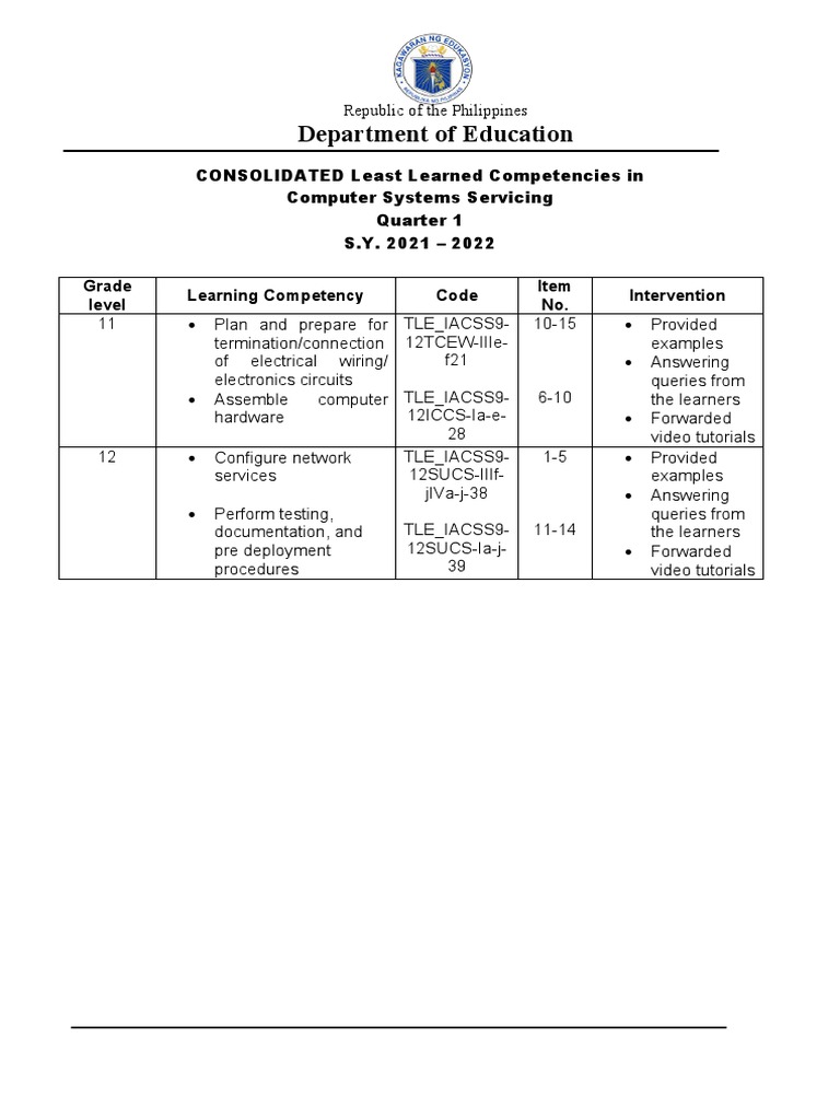Department of Education: Grade Level Learning Competency Code Item No ...