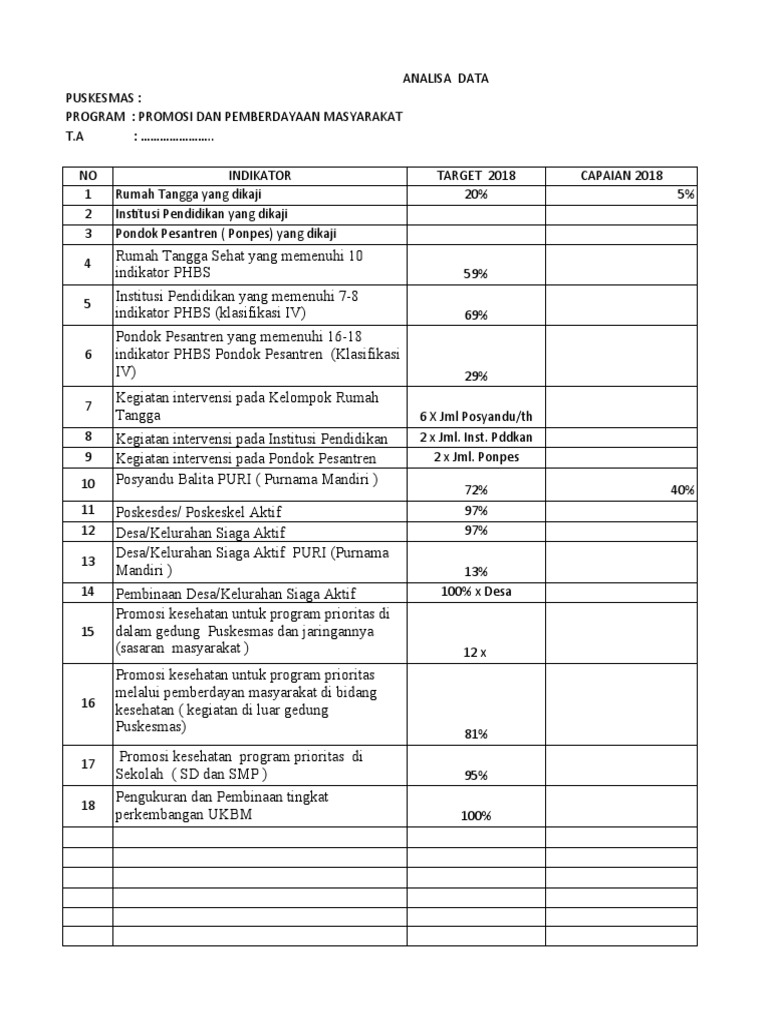 Contoh Ruk Program | PDF
