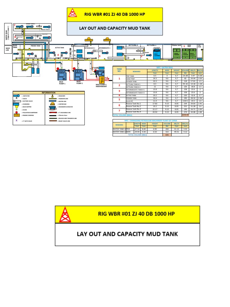 Mud Tank Layout and Capacity Overview | PDF | Pump | Manufactured Goods