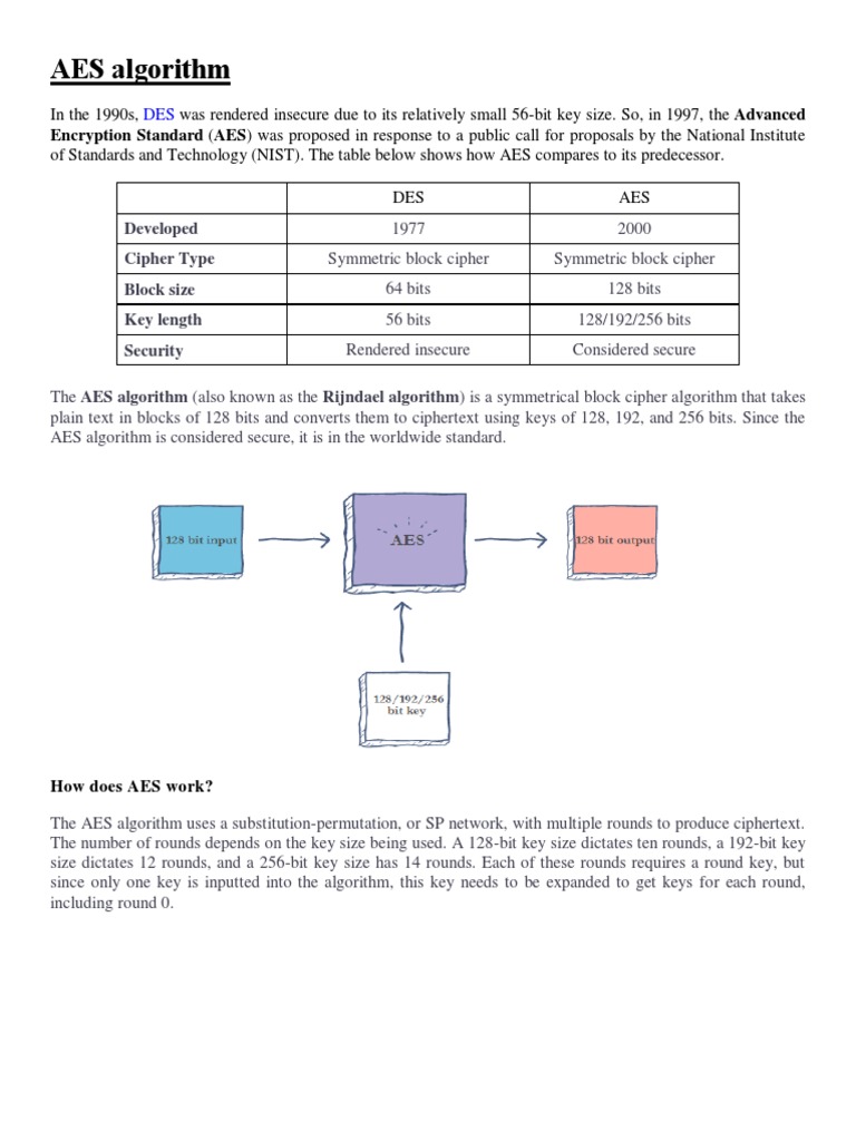 AES Algorithm | PDF