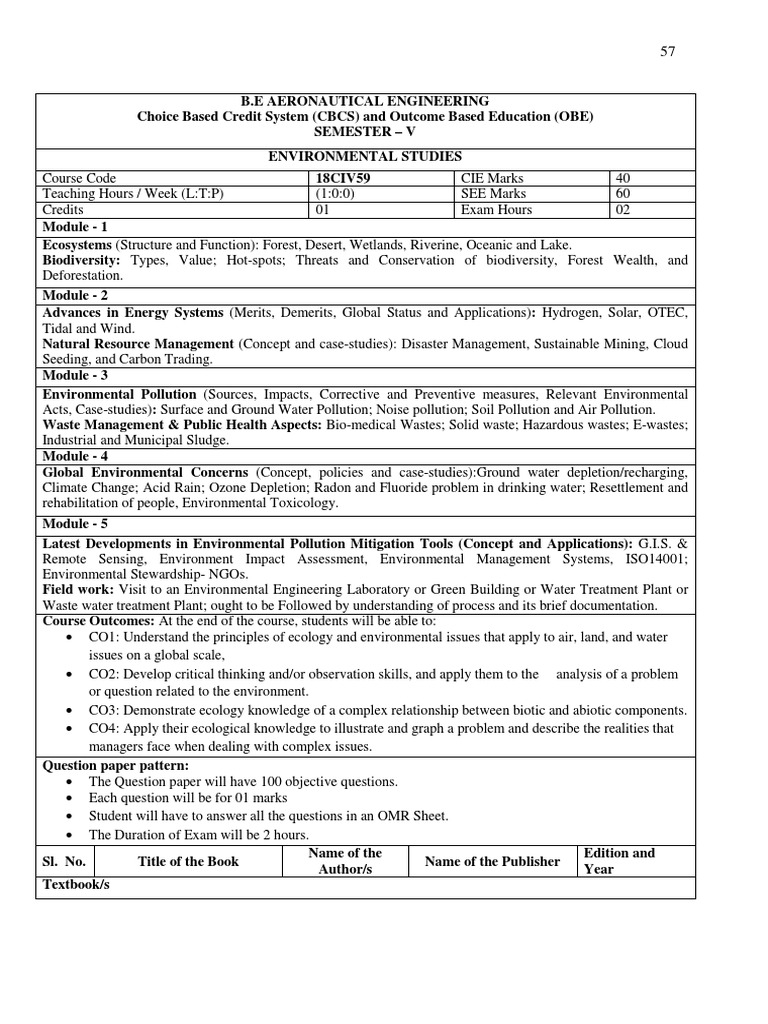 18CIV59 Syllabus Coverage | PDF | Pollution | Natural Environment
