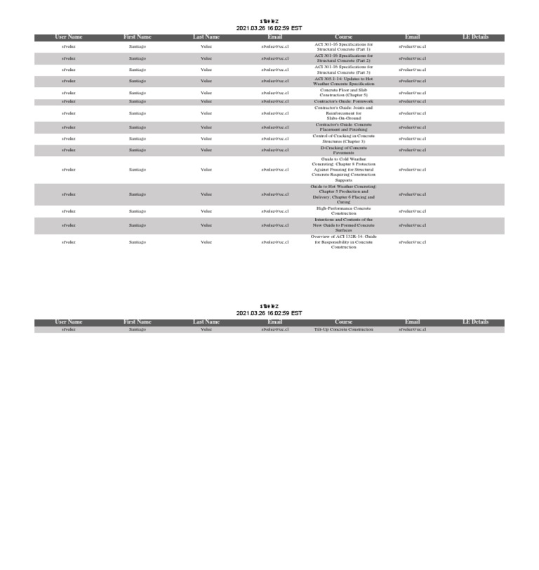 ACI 301-16 Specifications Overview | PDF | Concrete | Materials