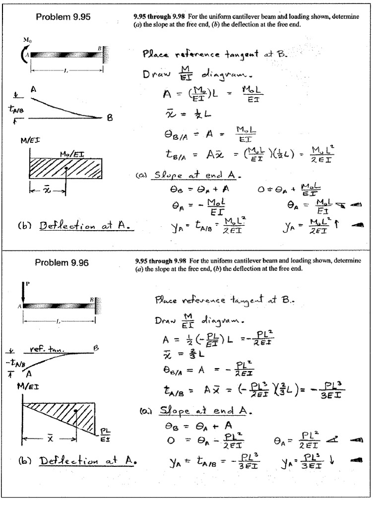 Example Deflection and Slope of Beams | PDF