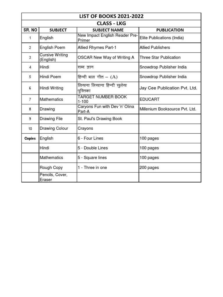 Book List LKG To Xii 2021-2022 | PDF | Science