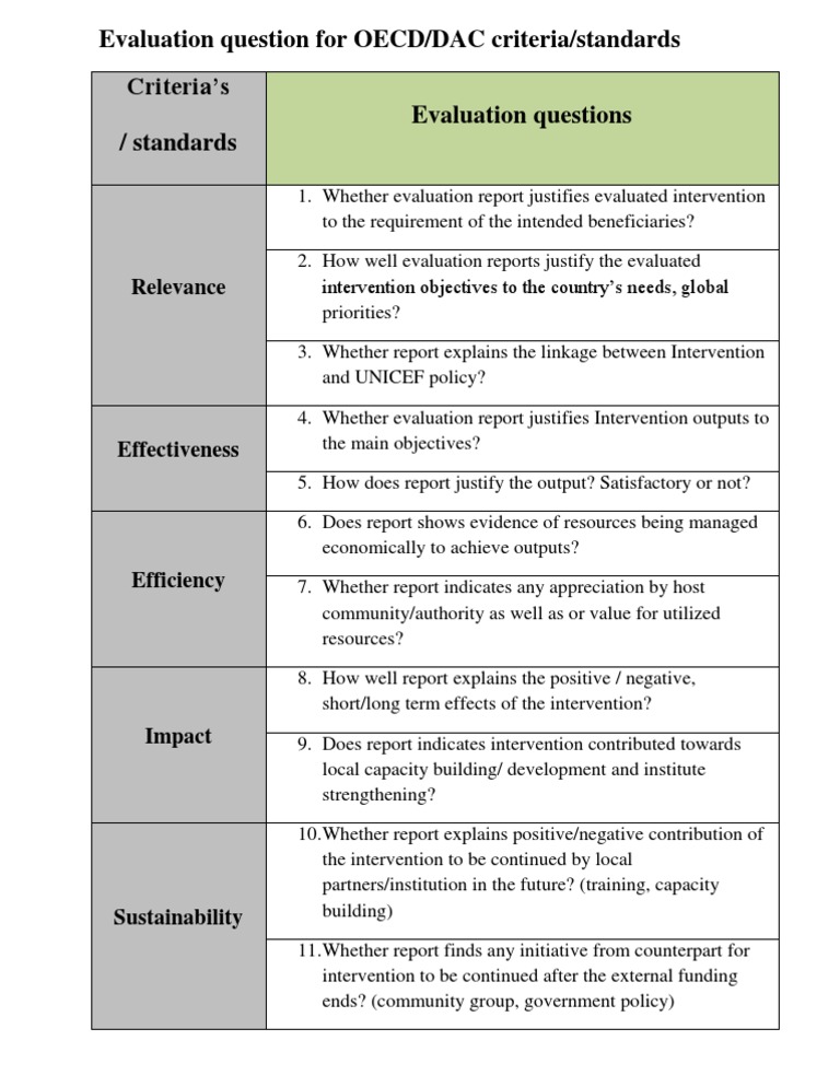Evaluation Criteria for OECD/DAC | PDF