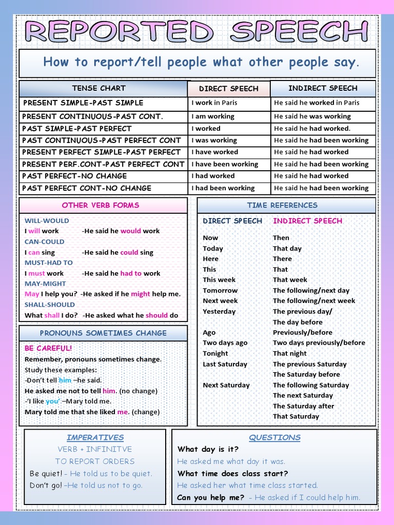 Reported Speech Changes | PDF | Perfect (Grammar) | Semantic Units