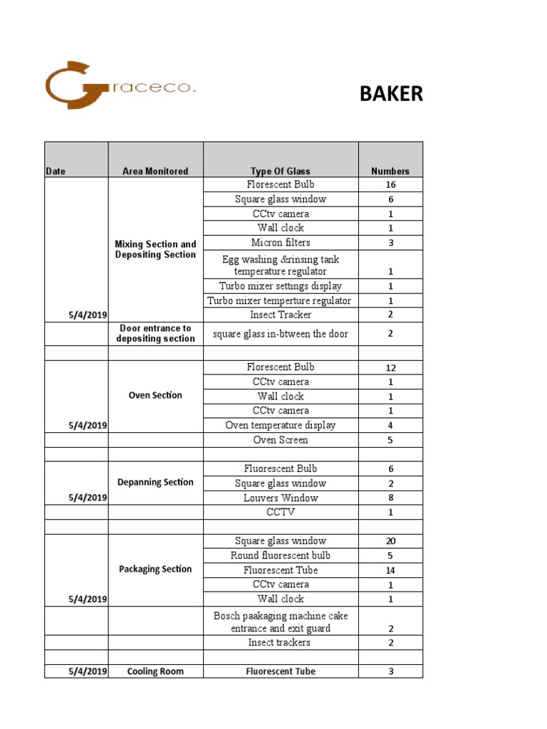 BAKERY SECTION GLASS MONITORING RECORD | PDF | Glasses | Glass Applications