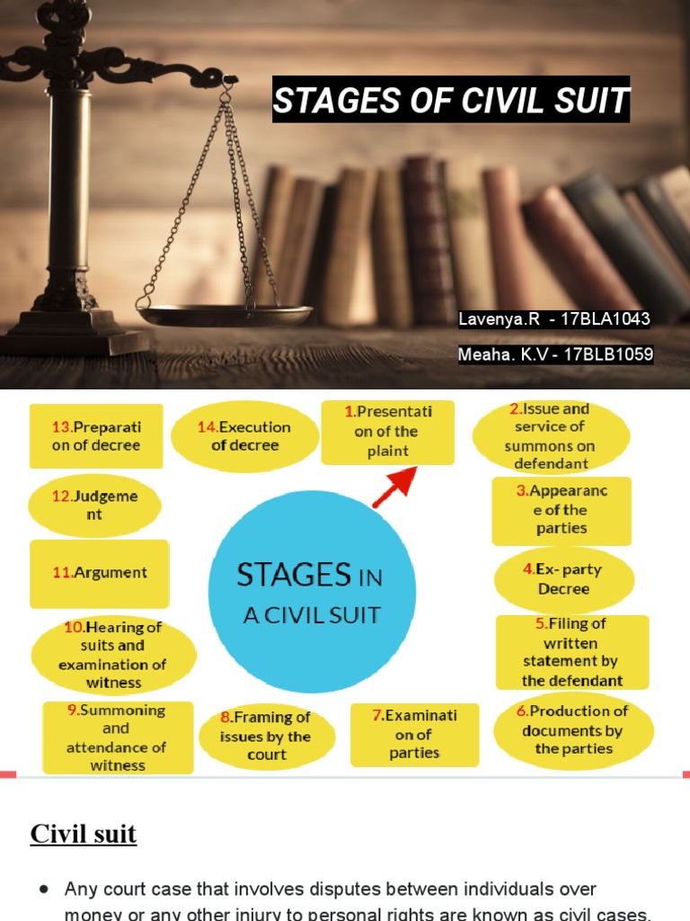 Stages of Civil Suit: Lavenya.R - 17BLA1043 Meaha. K.V - 17BLB1059 ...