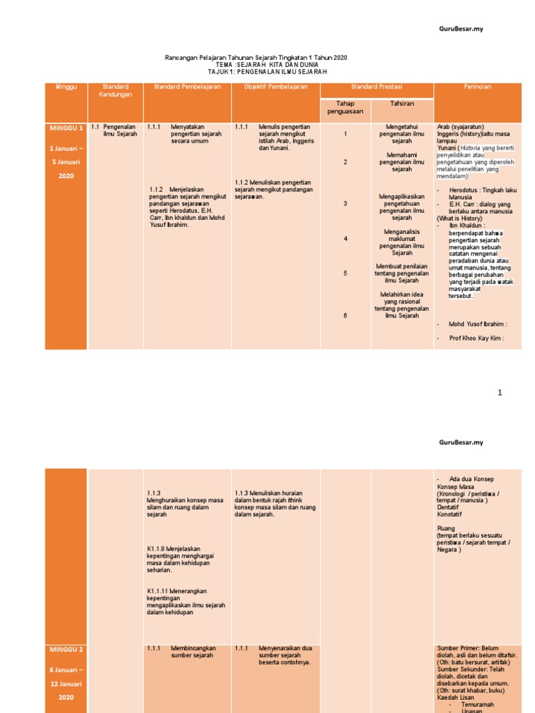RPT Sejarah KSSM Tingkatan 1 2020 | PDF