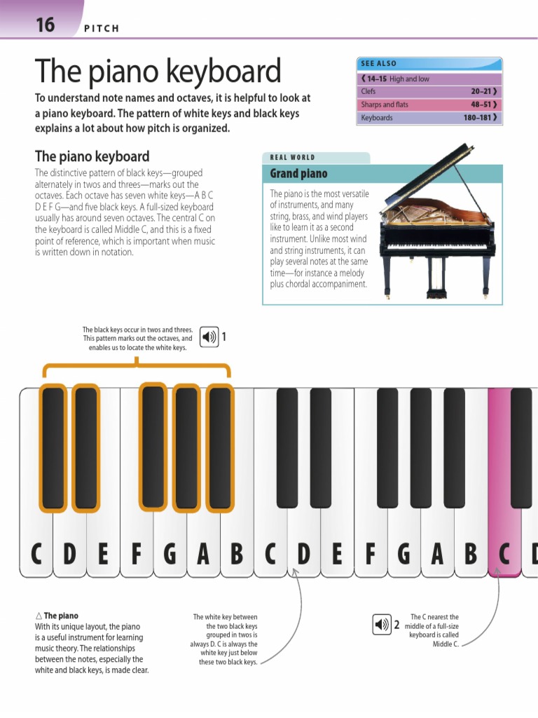 The Piano Keyboard: A A B FG e e FG D D C C CD B | PDF | Piano ...