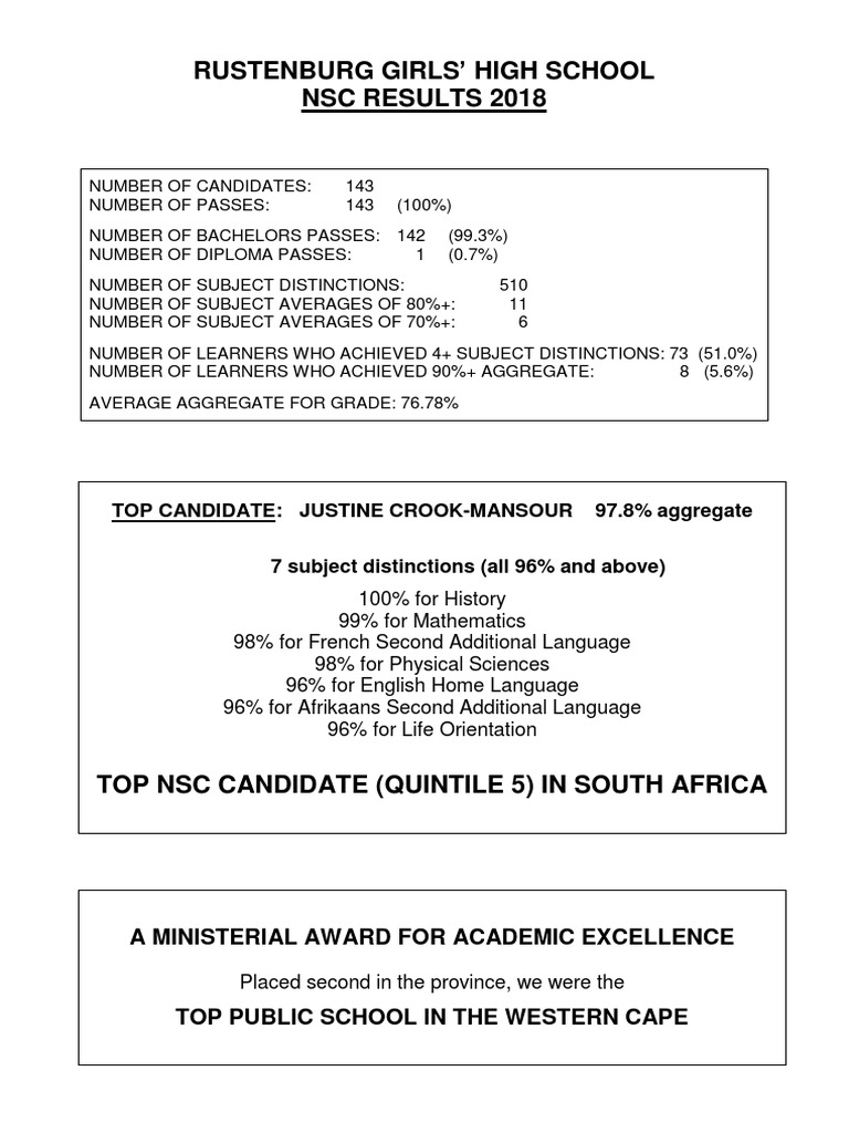 Rustenburg Girls ' High School NSC Results 2018: Top Candidate: Justine ...