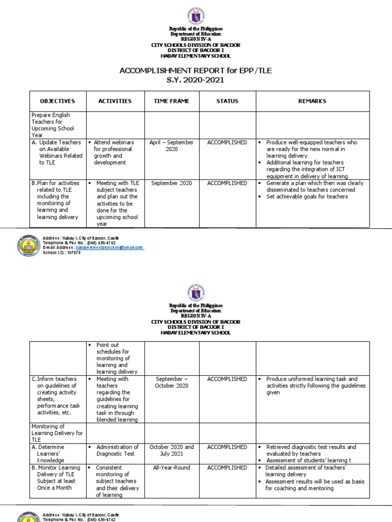 Tle Accomplishment Report | PDF
