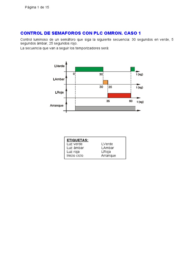 Control de Semáforos con PLC Ladder | PDF | Semáforo | Transporte
