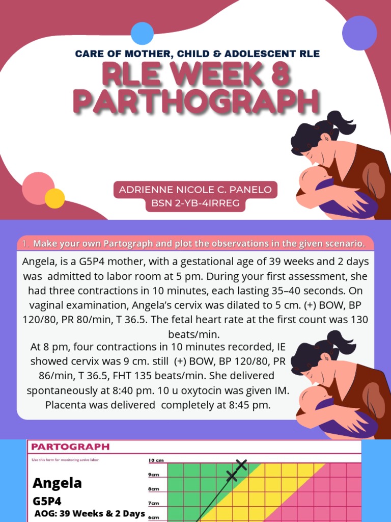 Care of Mother, Child & Adolescent Rle: Adrienne Nicole C. Panelo BSN 2 ...