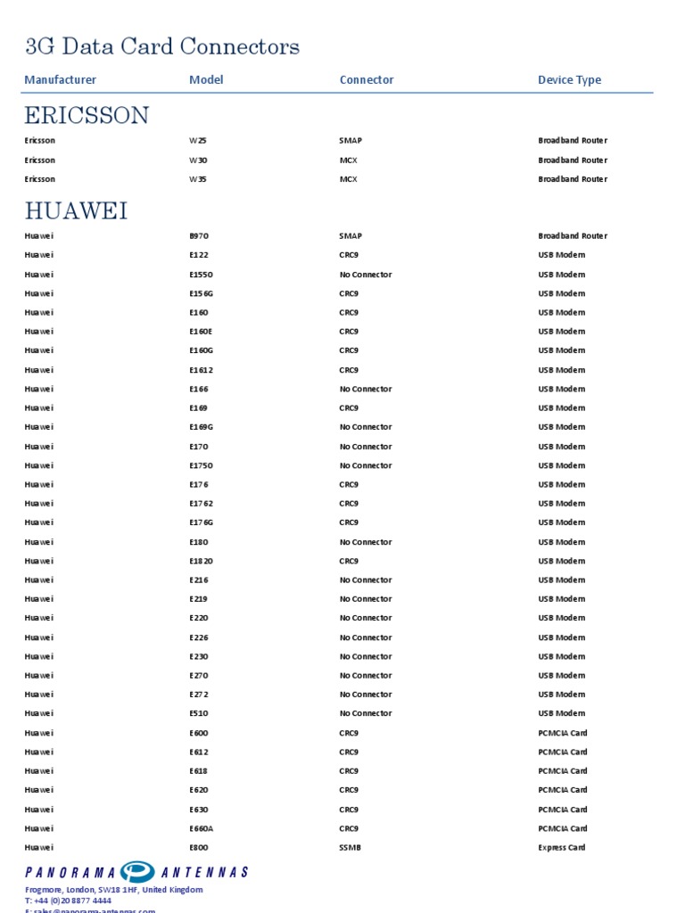 3G Data Card Modem Compatibility List | PDF | Modem | Usb
