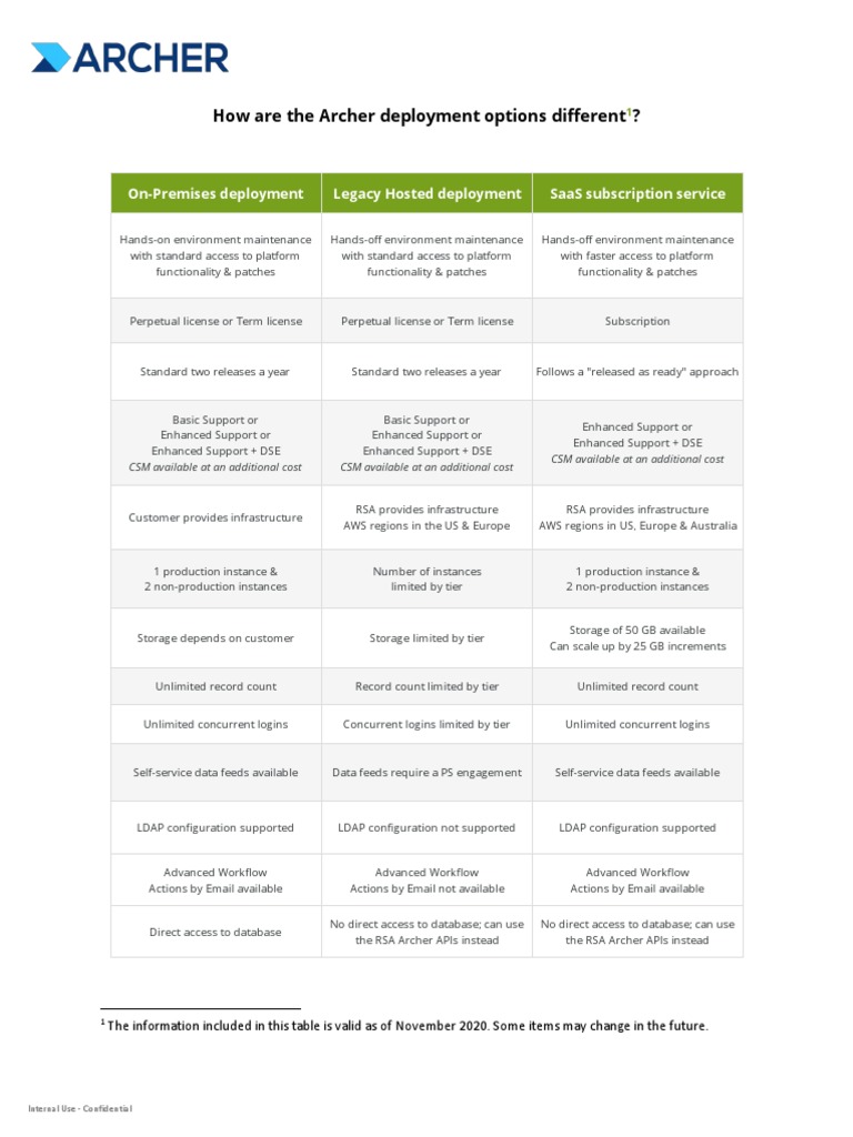 Archer Deployment Options Comparison | PDF | Databases | Software As A ...