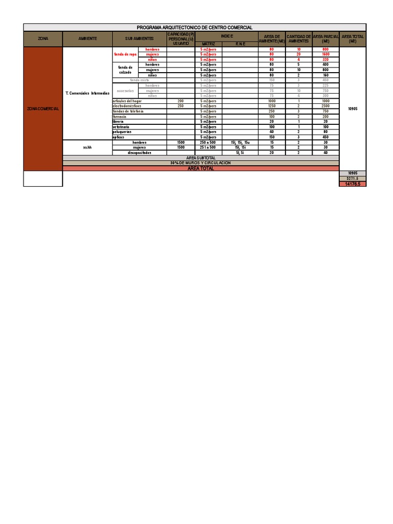 Programa Arquitectónico Centro Comercial | PDF
