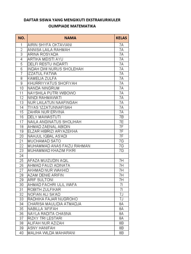 Data Ekstra Olimpiade | PDF
