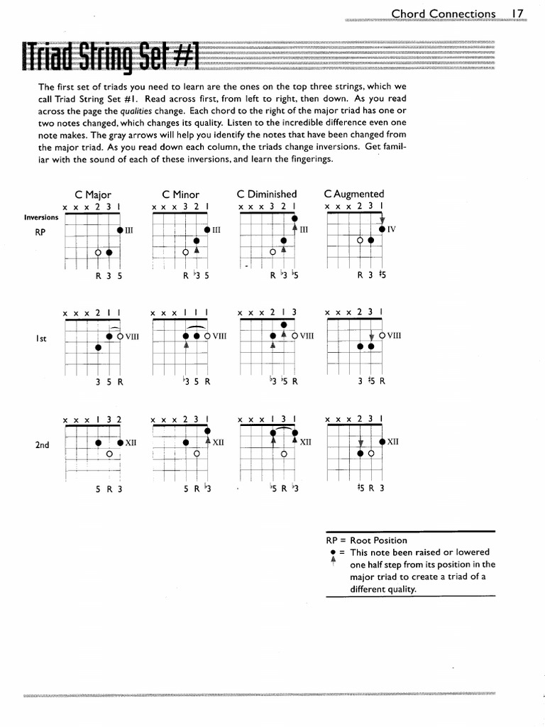Triad String Sets | PDF | Chord (Music) | Harmony