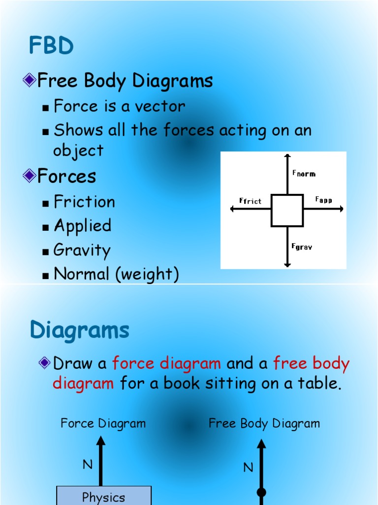Free Body Diagram Basics | PDF