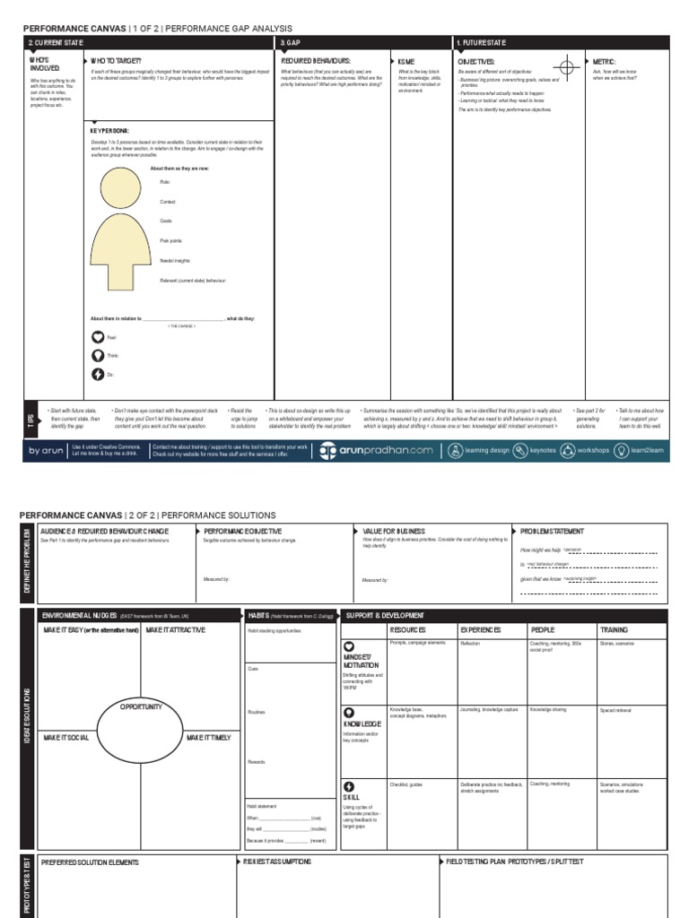 Performance Canvas - 1 of 2 - Performance Gap Analysis: Pradhan | PDF ...
