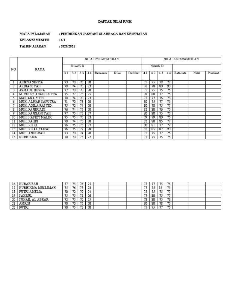 Daftar Nilai Pjok Kelas 6 | PDF