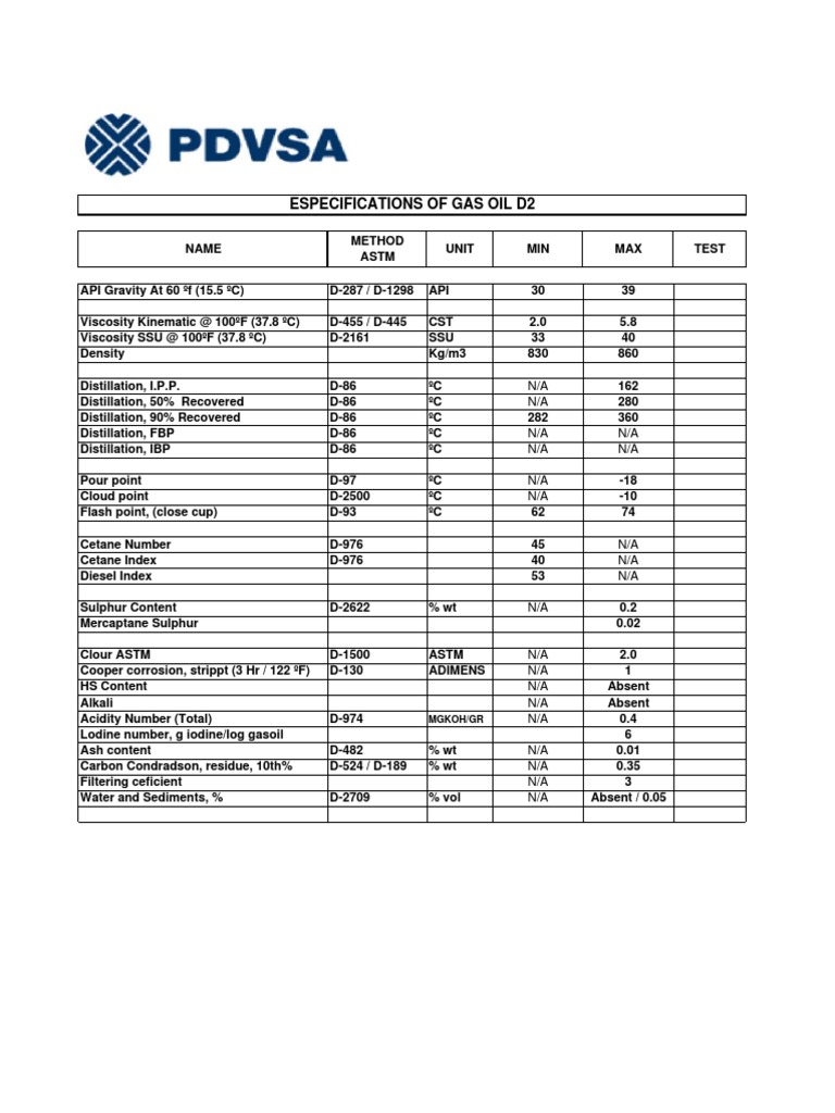 Especifications of Gas Oil D2: N/A N/A N/A N/A N/A N/A N/A N/A | PDF ...