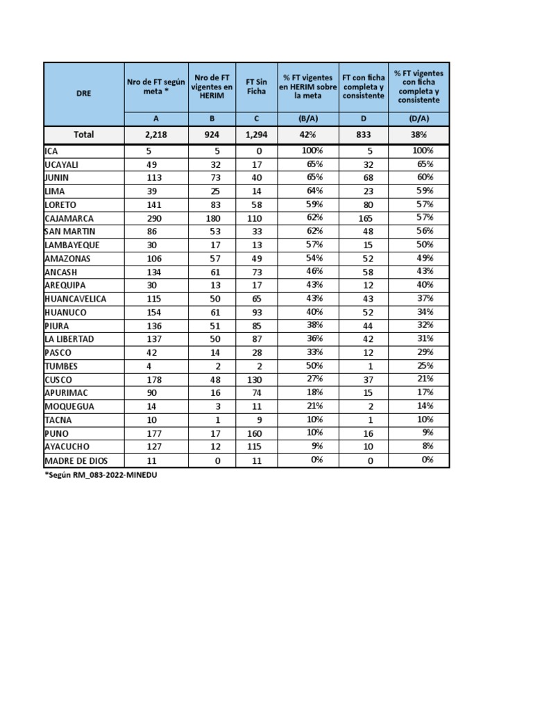 Reporte Acompañatic Ficha FT 08042022 | PDF