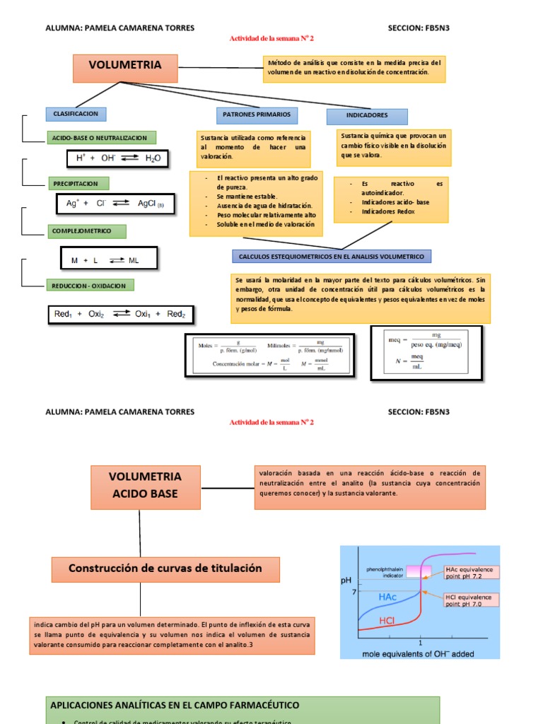 Volumetria | PDF | Química | Valoración