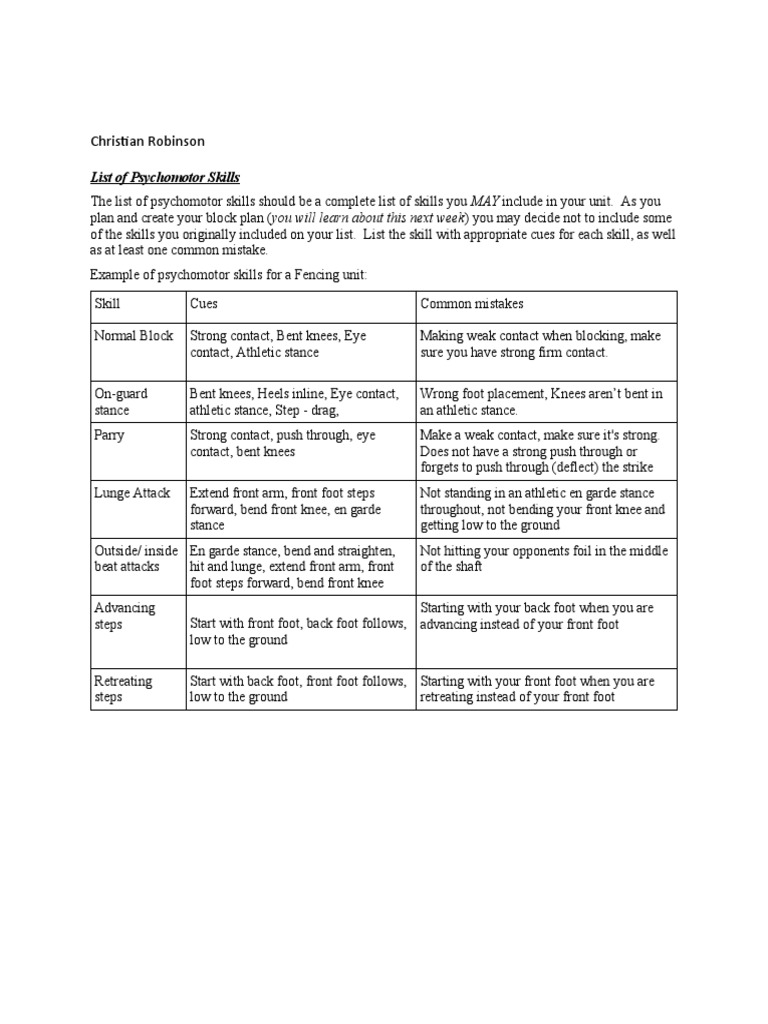 List of Psychomotor Skills | PDF