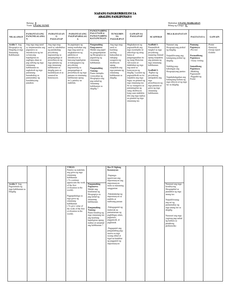Curriculum Map in AP 8 1-4 QUARTER | PDF