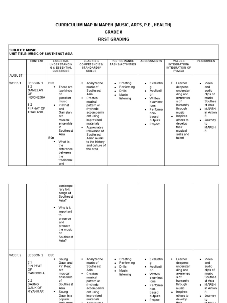 Curriculum Map MAPEH 8 1-4 QUARTER | PDF
