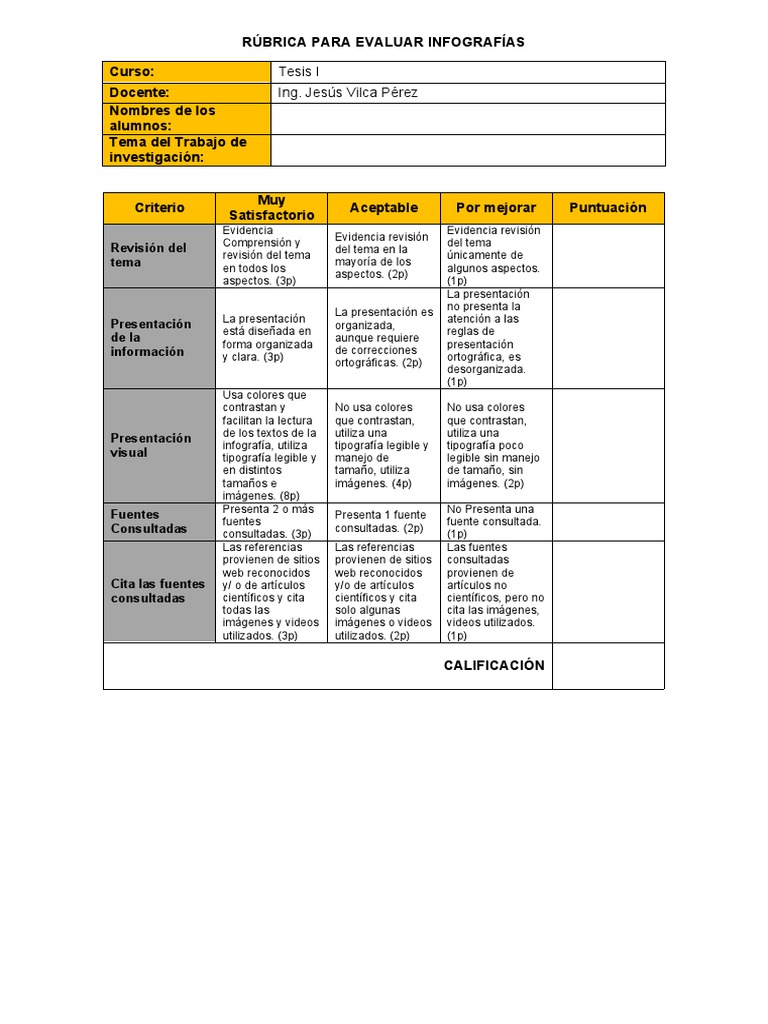 Rubrica para Infografia | PDF | Comunicación | Cognición