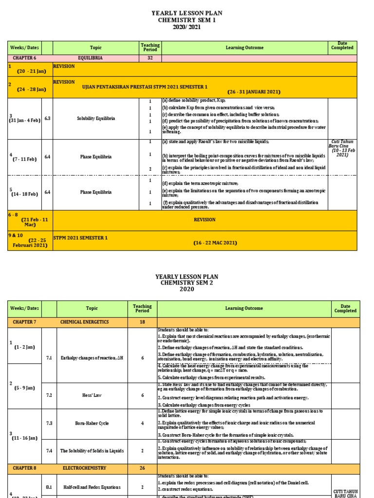 Comprehensive Chemistry Lesson Plan Covering Solubility Equilibria ...