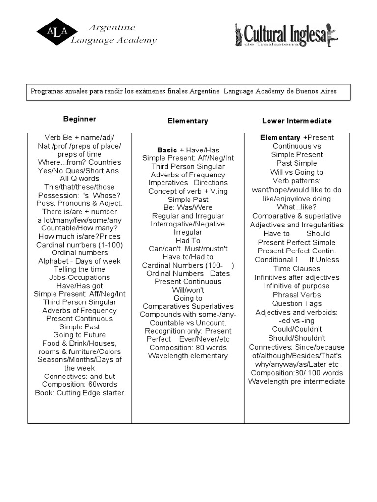 Beginner Elementary Lower Intermediate Elementary +present | PDF | Verb ...