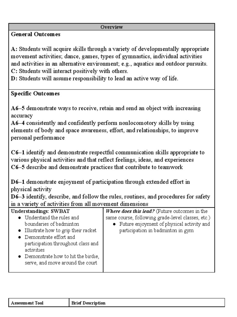 Unit Plan Badminton | PDF | Psychological Concepts | Cognition