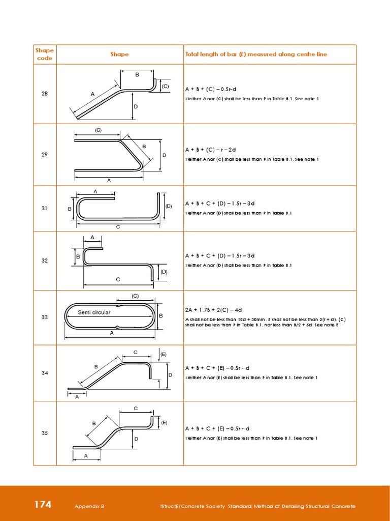 Shape Code Shape Total Length of Bar (L) Measured Along Centre Line ...