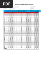 Kuder and Richardson Formula 20 | PDF