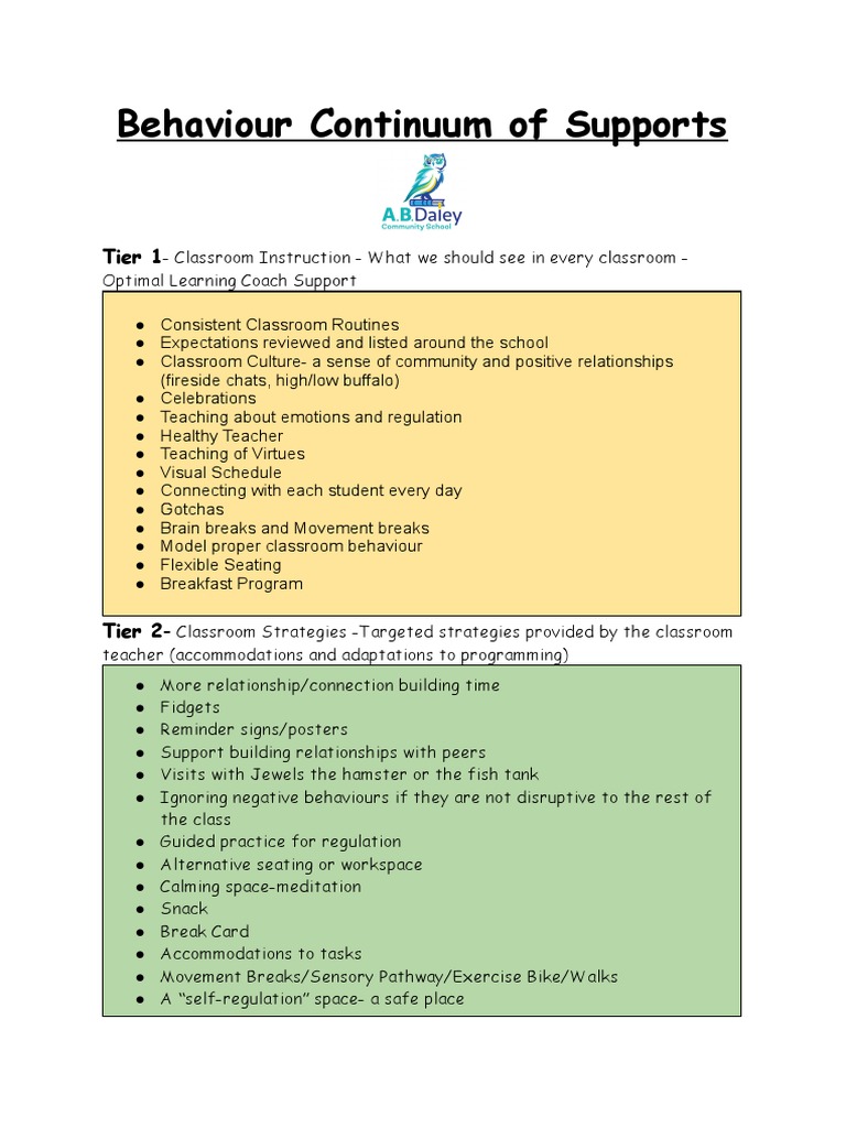 Behavior Continuum of Supports | PDF | Mentorship | Classroom