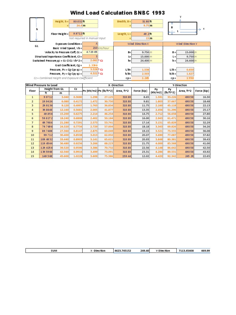 Wind Load Calculation BNBC 1993 | PDF | Physical Phenomena | Mechanical ...