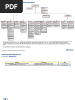 Organisation Chart DG Sante en | PDF | Primary Care Physician | Wellness