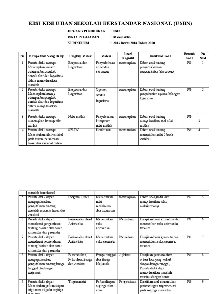 Kisi - Kisi Uspbk Matematika 2022 | PDF