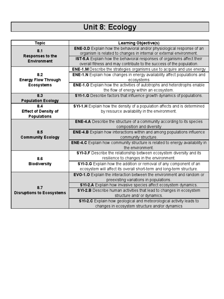 AP Biology Unit 8: Ecology Overview | PDF | Metabolism | Ecology
