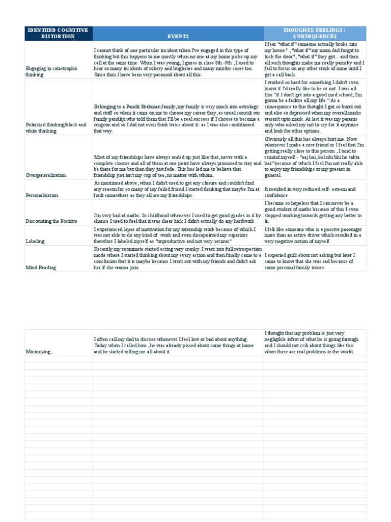 Cognitive Distortions | PDF | Cognitive Science | Thought