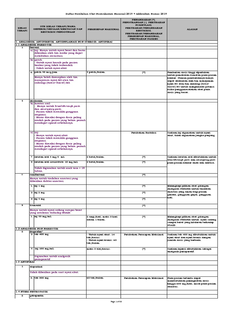 Perubahan Fornas 2019 (Fornas 2021) 1 | PDF