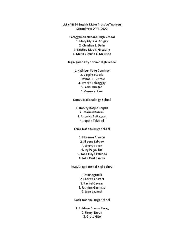 List of BSEd English Major Practice Teachers | PDF