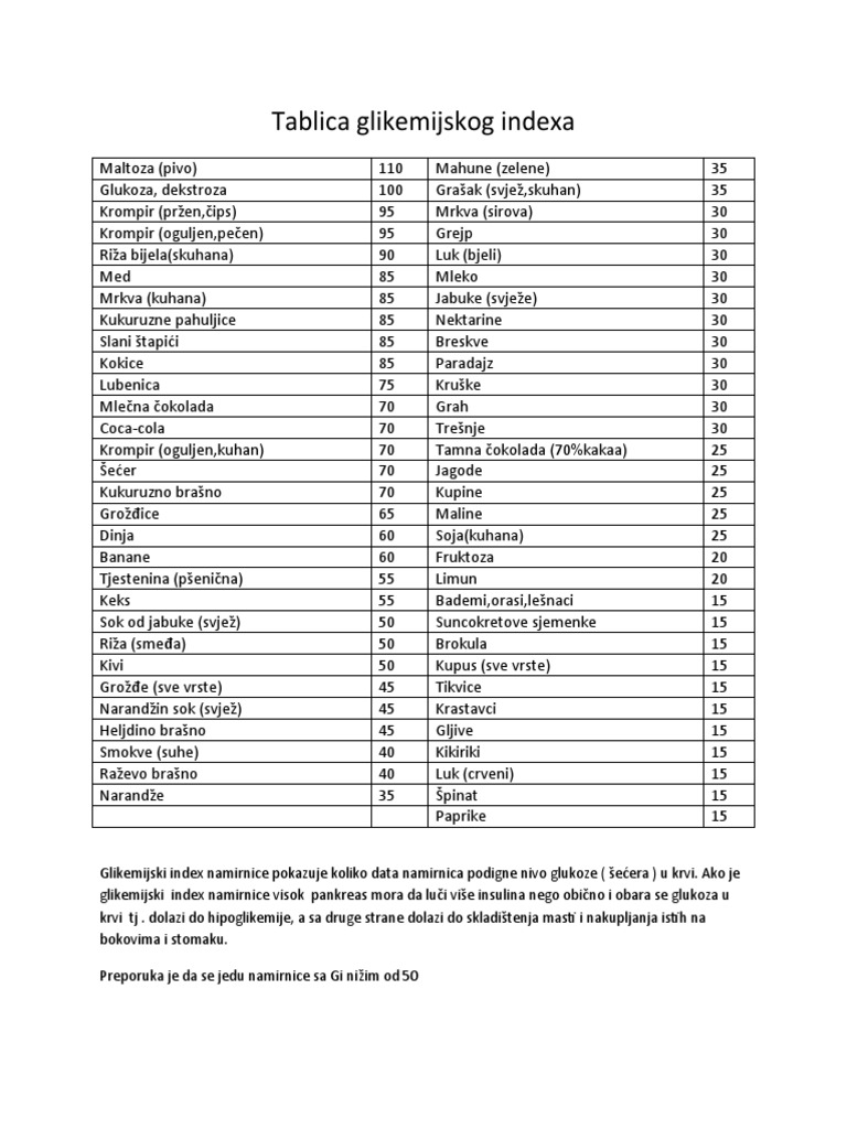 1 Tablica Glikemijskog Indexa | PDF