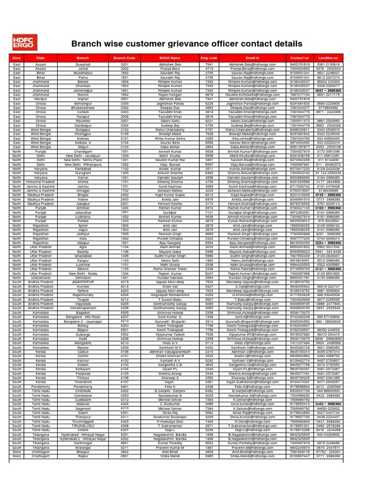 HDFC ERGO Branch Contact List | PDF | Gujarat | Tamil Nadu